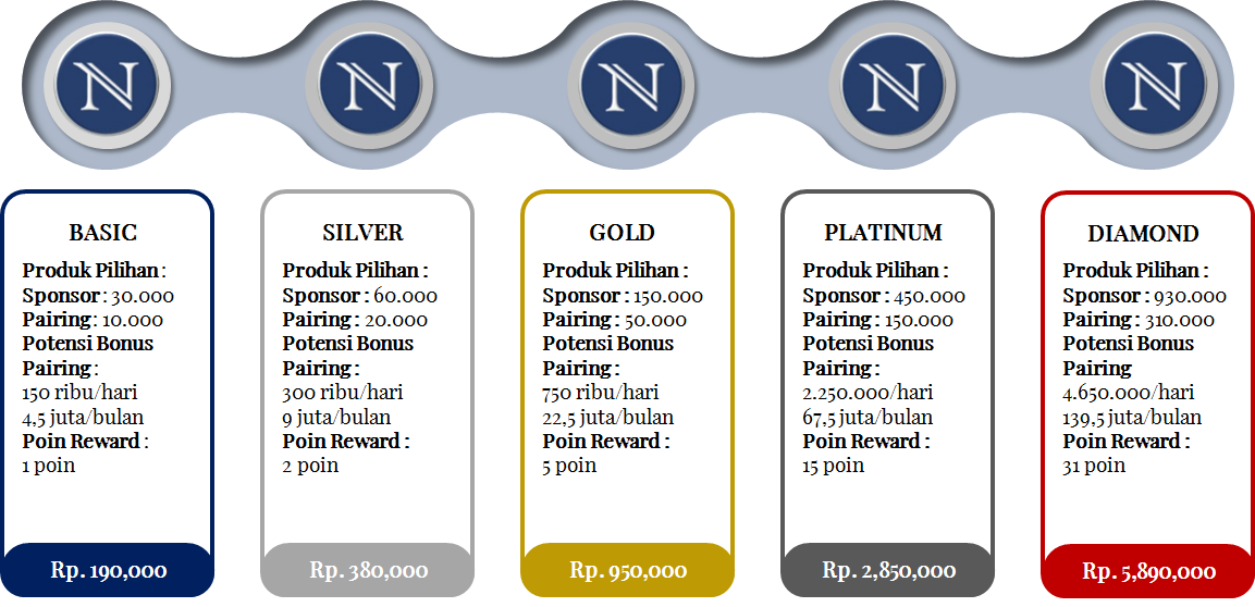 Marketing Plan - Arnet Official Website